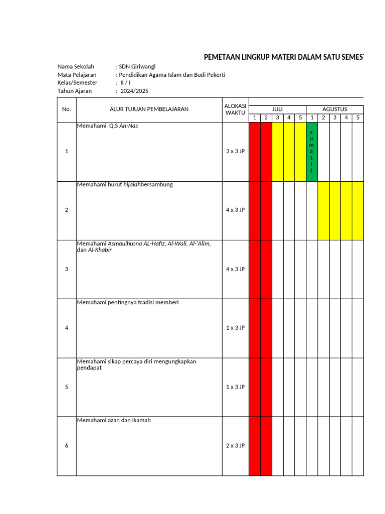 Program Semester Kelas 2 Semester 1 | PDF