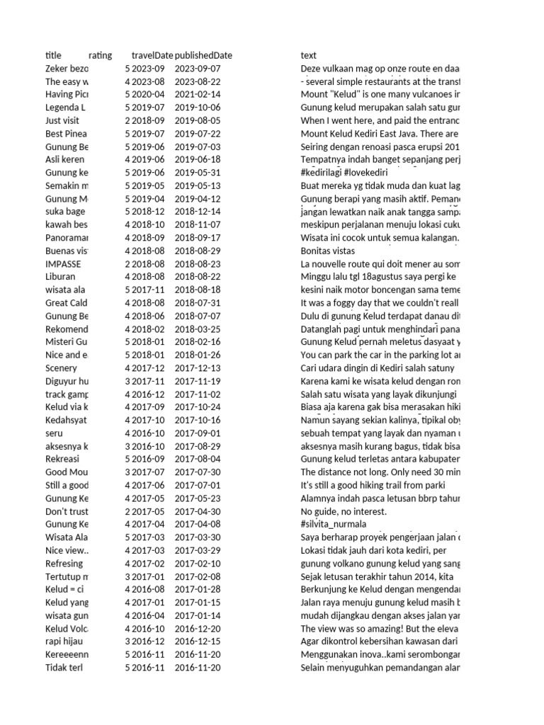 Crawling Data Gunung Kelud | PDF