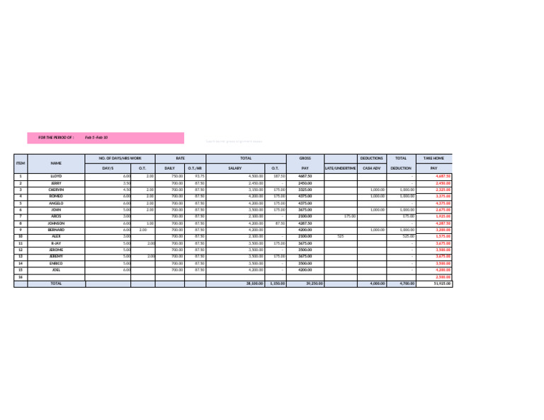 Urc Tarlac Paint Payroll January 6 2024 | PDF