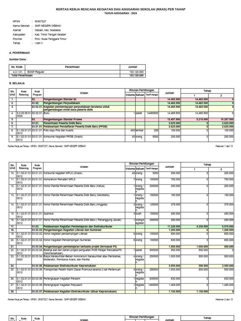 Rapbs Tahapan Output | PDF