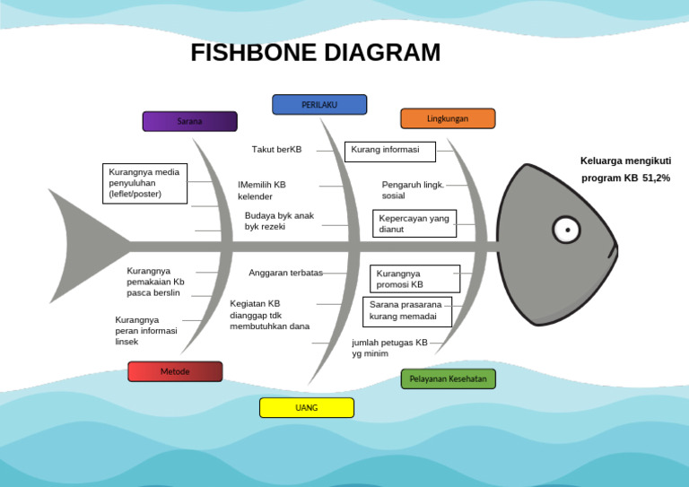 Diagram Fishbone KB | PDF