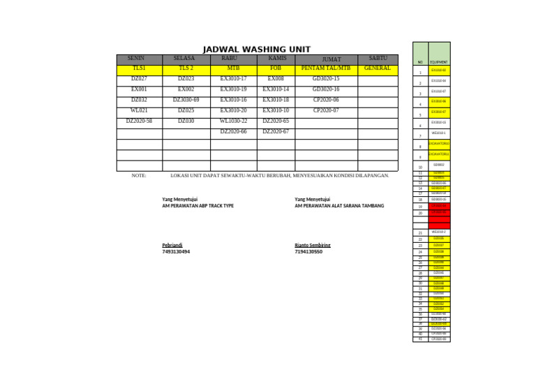 Jadwal Washing Unit Tal | PDF