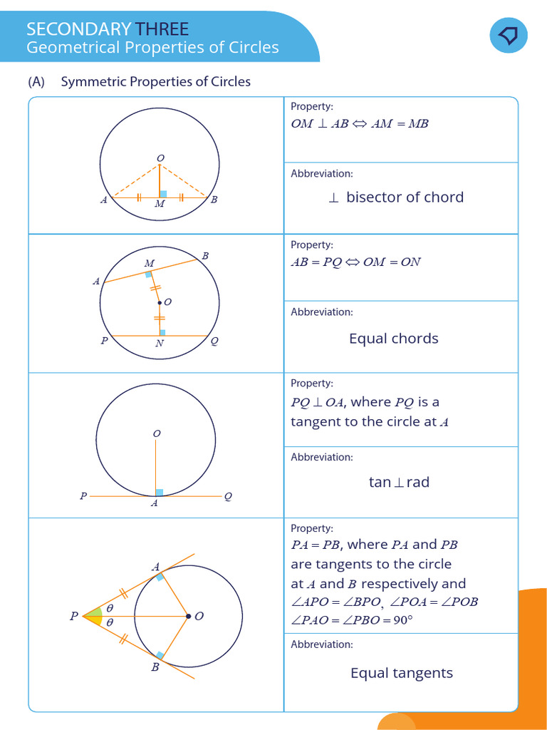 Geometrical Properties of Circles - Cheat Sheet - Solutions | PDF