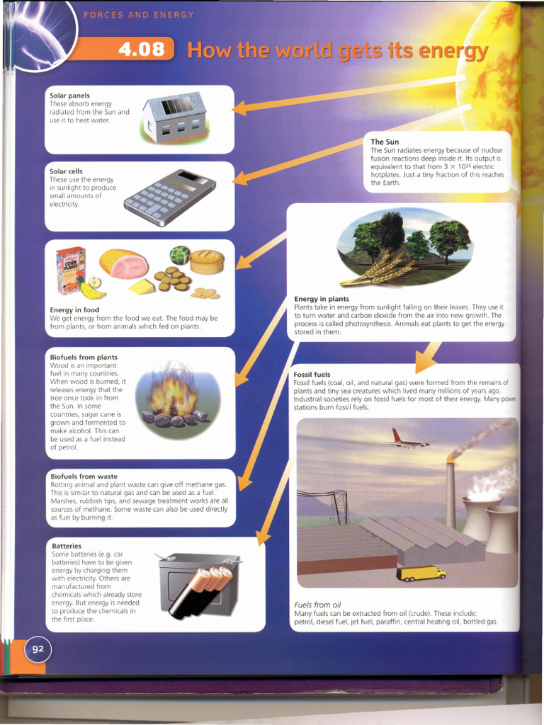 Complete Physics For IGCSE Page 092 | PDF