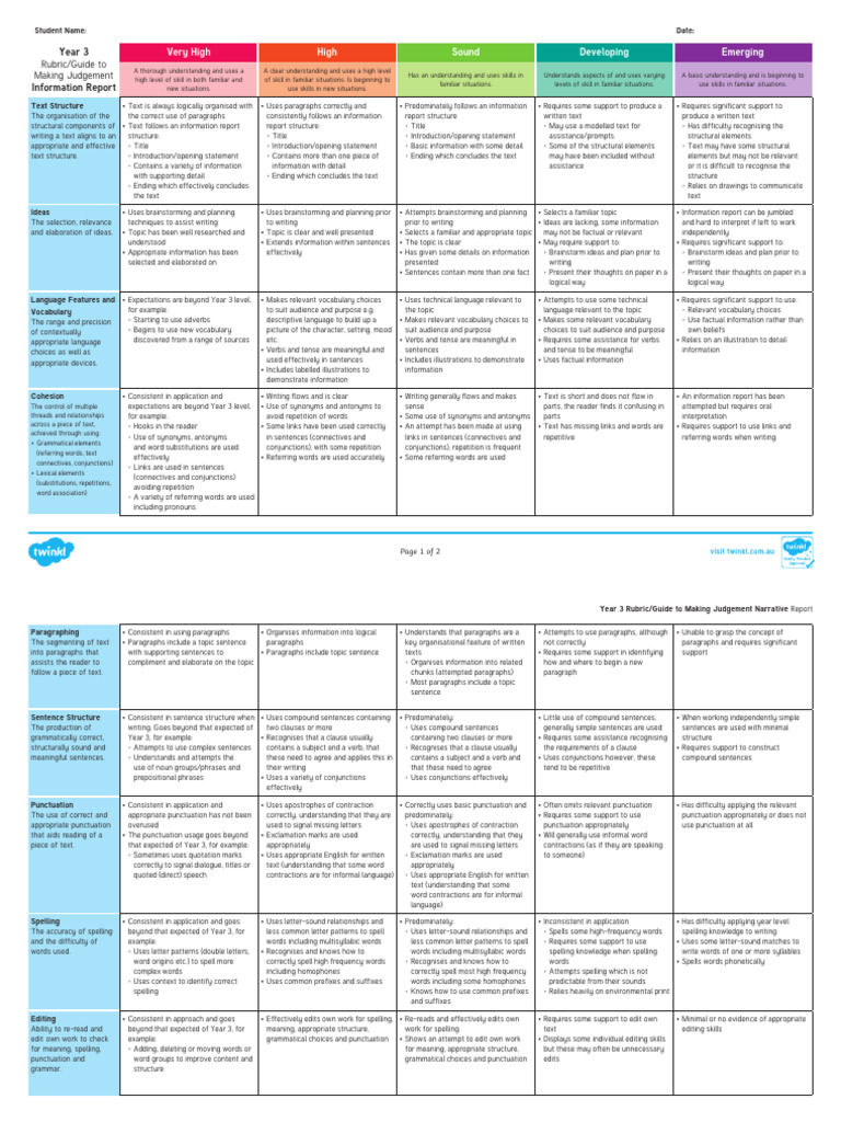 Information Report Assessment Rubric Pdf