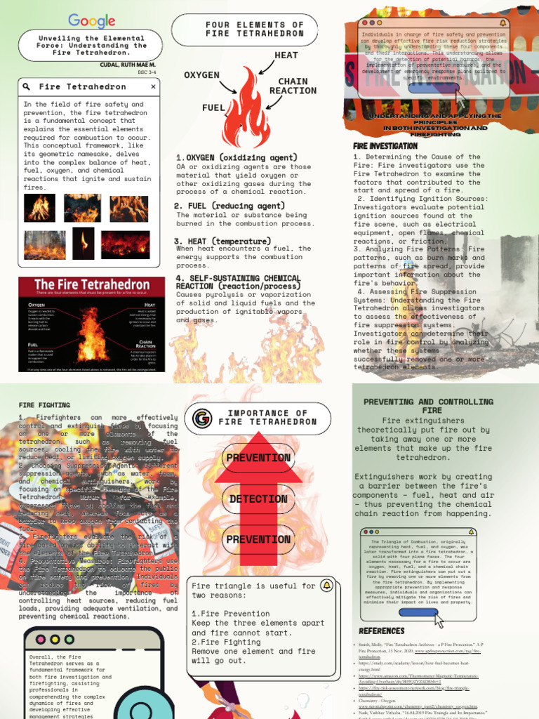 Activity #1 - Fire Tetrahedron - Brochure | PDF | Fires | Firefighting