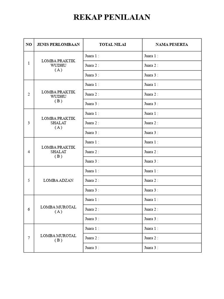 Rekap Penilaian | PDF