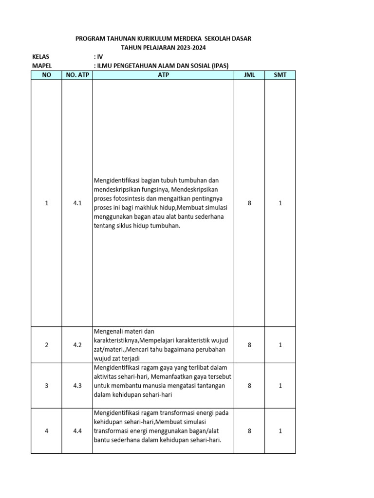Prota IPAS Kls 4 | PDF