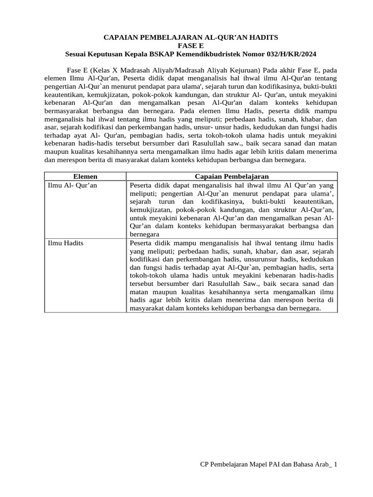 Lampiran 2 CP Mapel PAI Dan Bahasa Arab | PDF