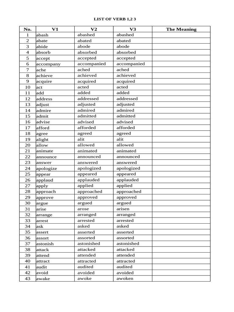 List of Verb | PDF