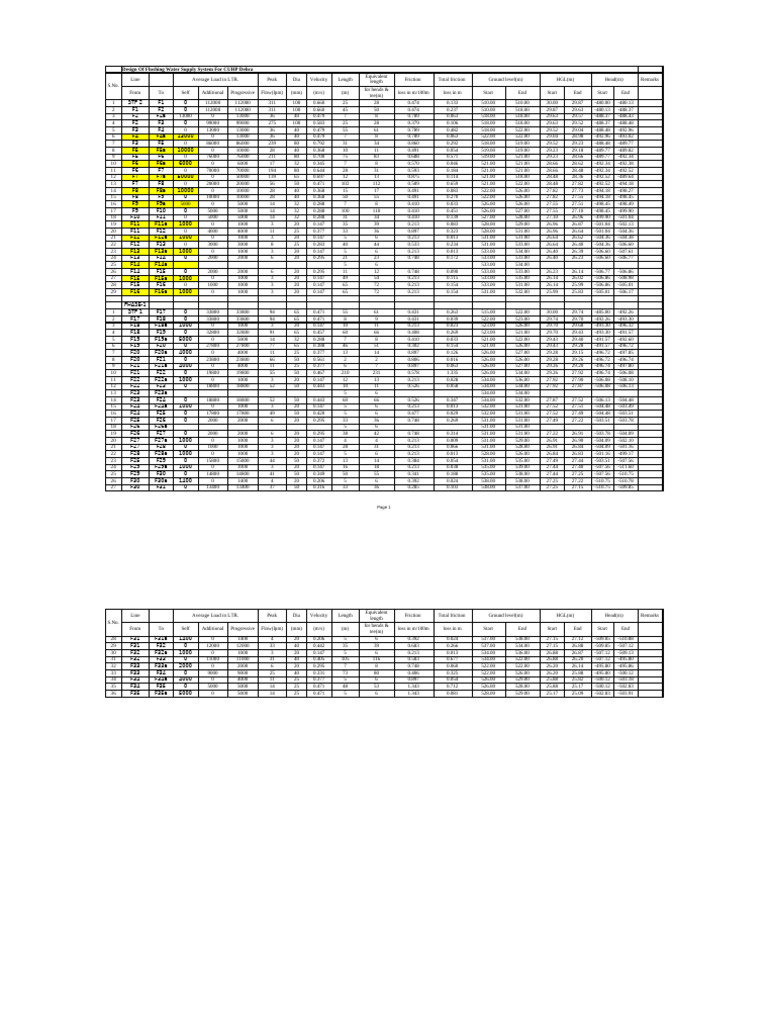 Cuhp Water Supply Design (10.04.2023) | PDF