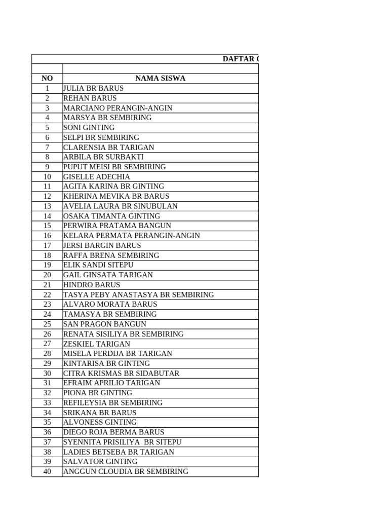Data Fix Calon Penerima BSM | PDF