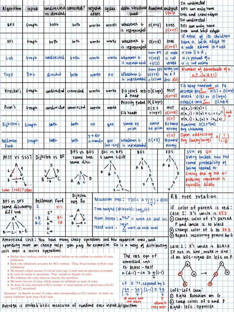 CS160 - Test 3 Cheat Sheet | PDF
