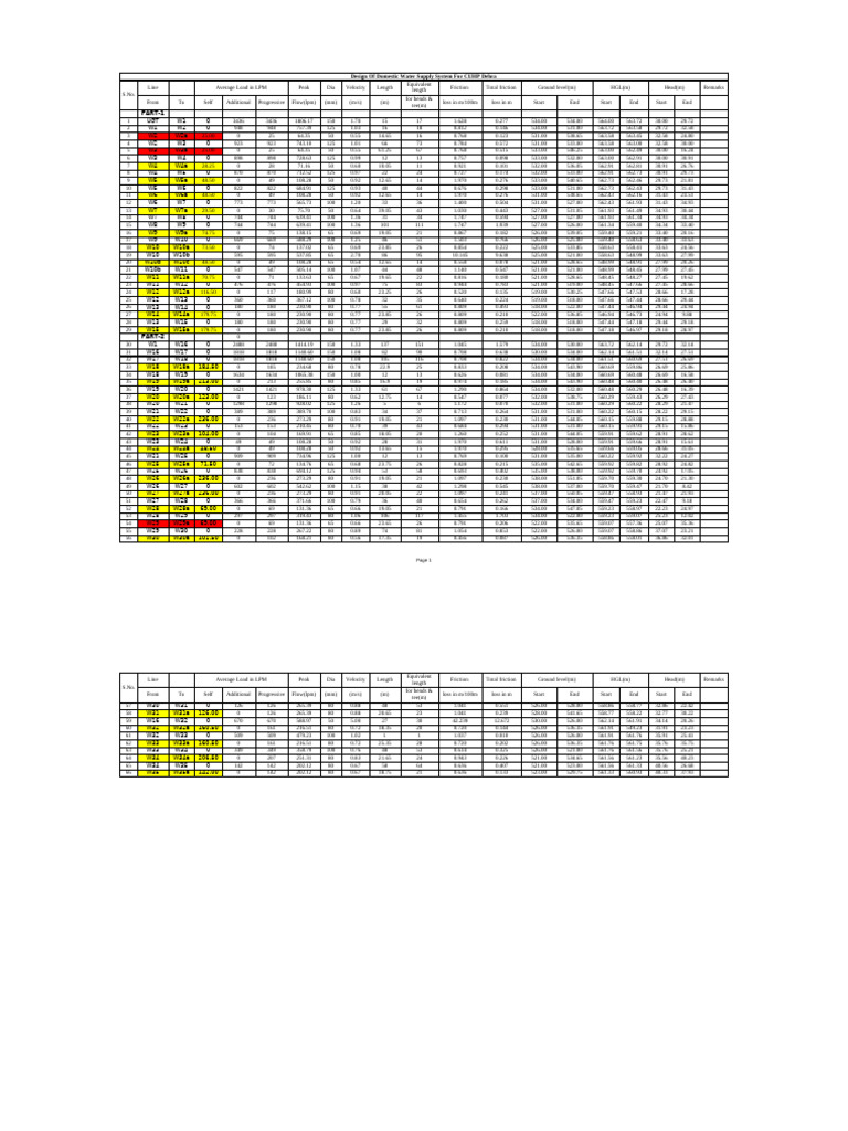 Cuhp - Flushing Water Supply Design (20.04.2023) | PDF