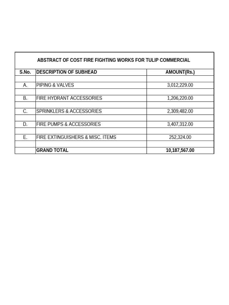 Fire Fighting Boq For Tulip Mall Ranchi | PDF