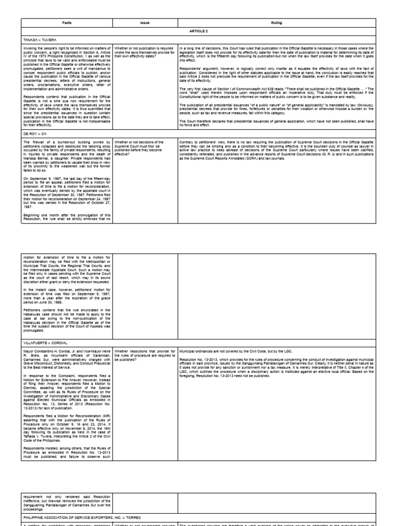 PFR 1ST Exam Digest | PDF