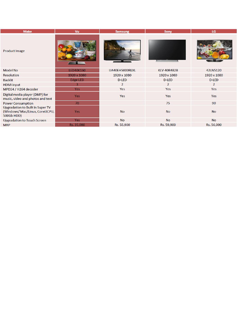 40 Dare To Compare | PDF