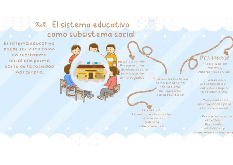 El Sistema Educativo Como Subsistema Social | PDF