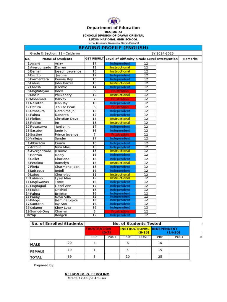 Reading Profile ENG GST Pre Test Latest | PDF