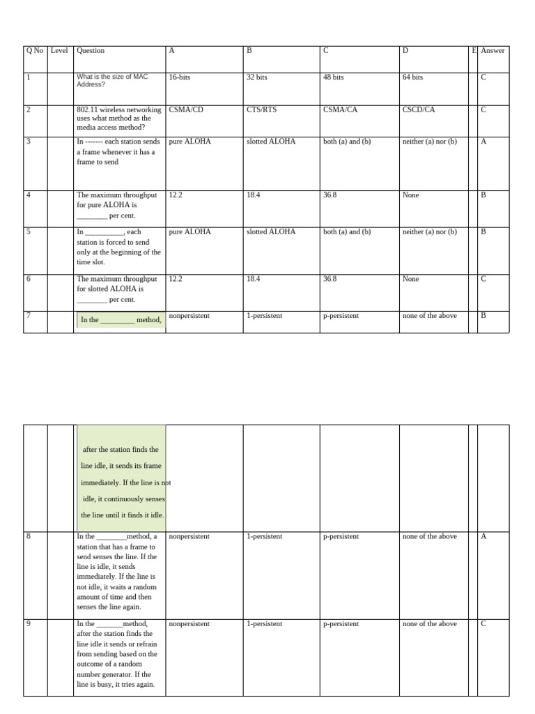 Objective UNIT III | PDF
