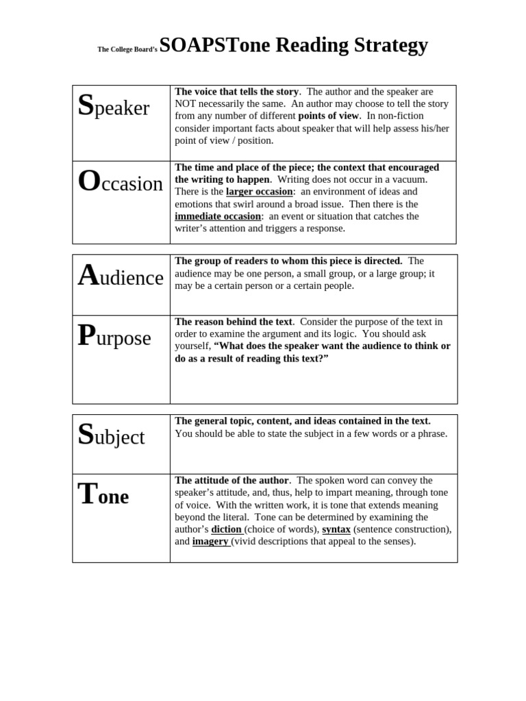 SOAPSTone Reading Strategy | PDF