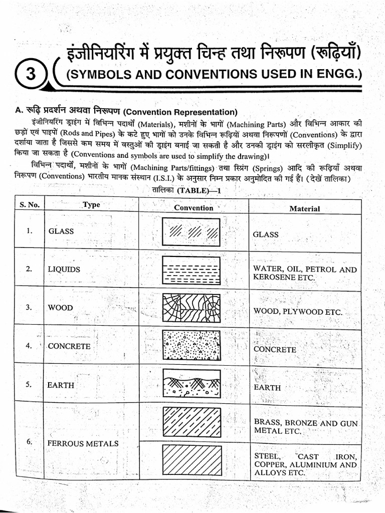 Symbols and Conventions | PDF