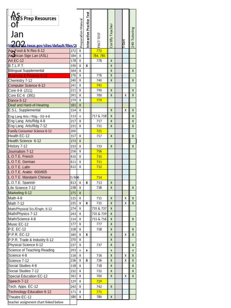 Coursework Requirements | PDF