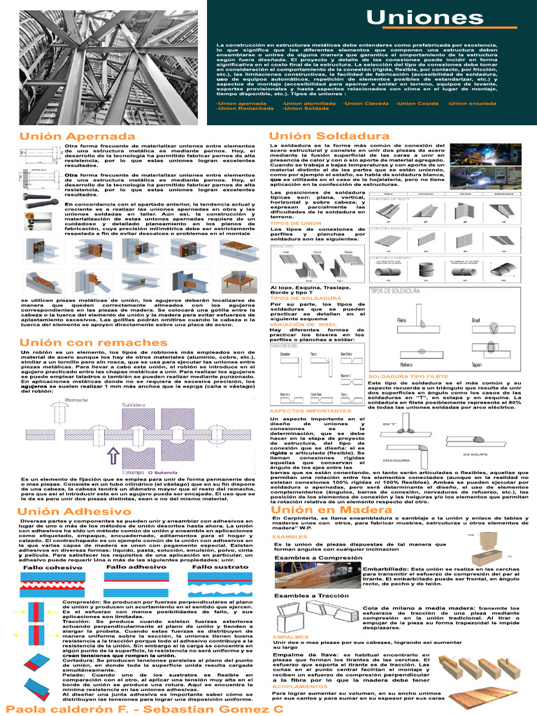 UNIONES | PDF