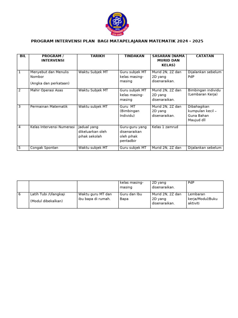 Program Intervensi PLaN MT | PDF