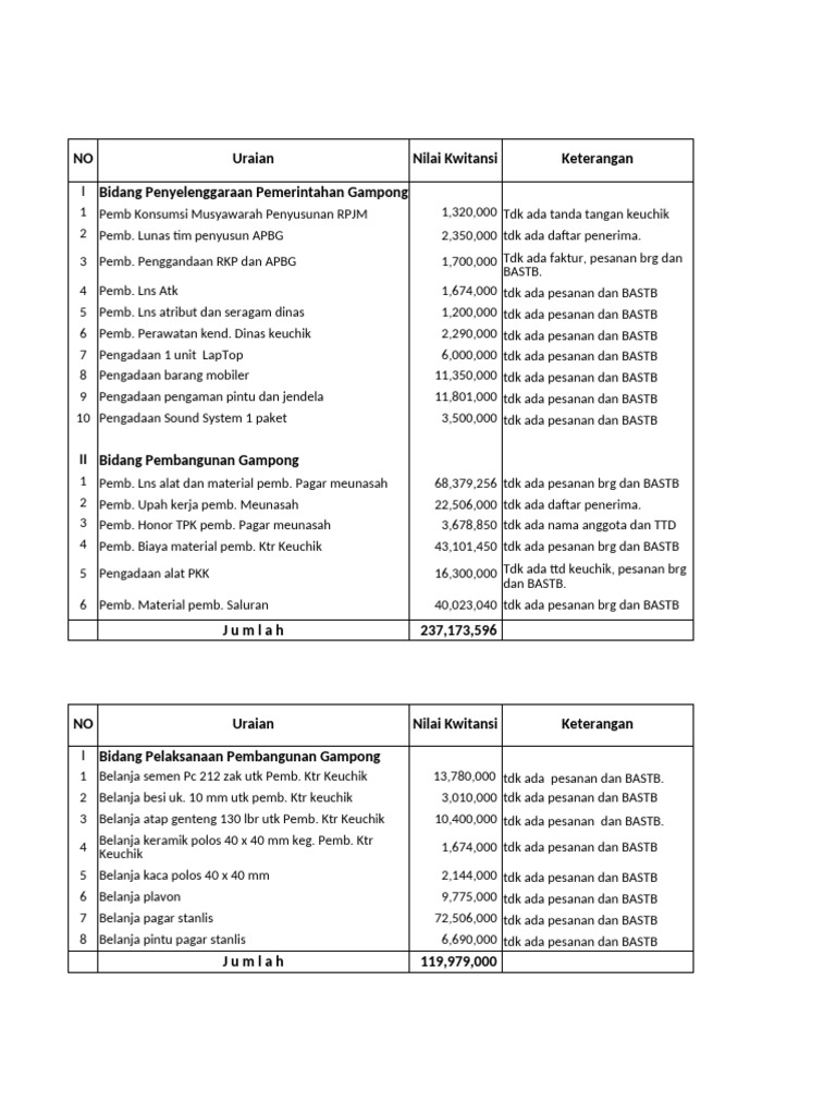 Daftar NHP Kasus Mee | PDF