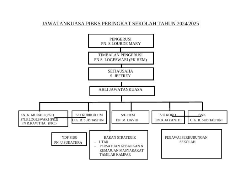 Jawatankuasa Pibks Peringkat Sekolah Tahun 2024 | PDF