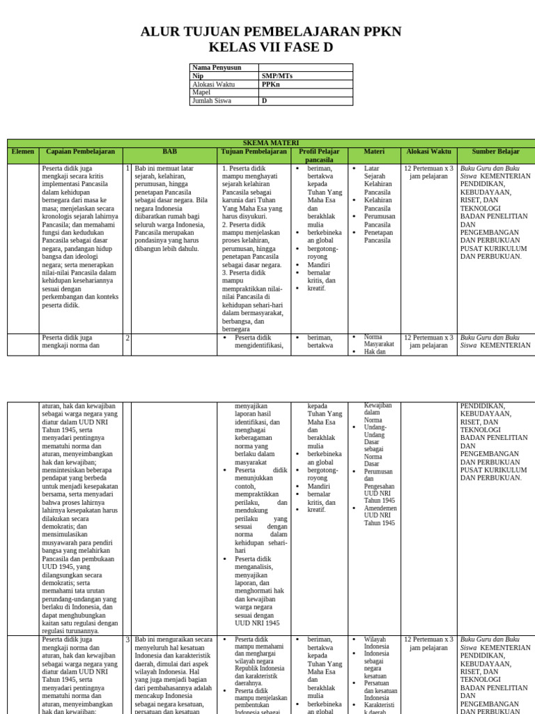 ATP, PROTA & PROMES PKN | PDF