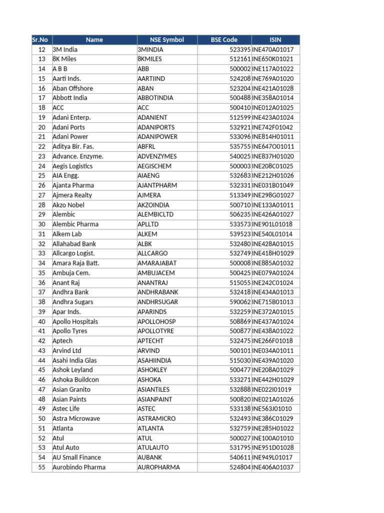 Approved List 240817 LAS | PDF