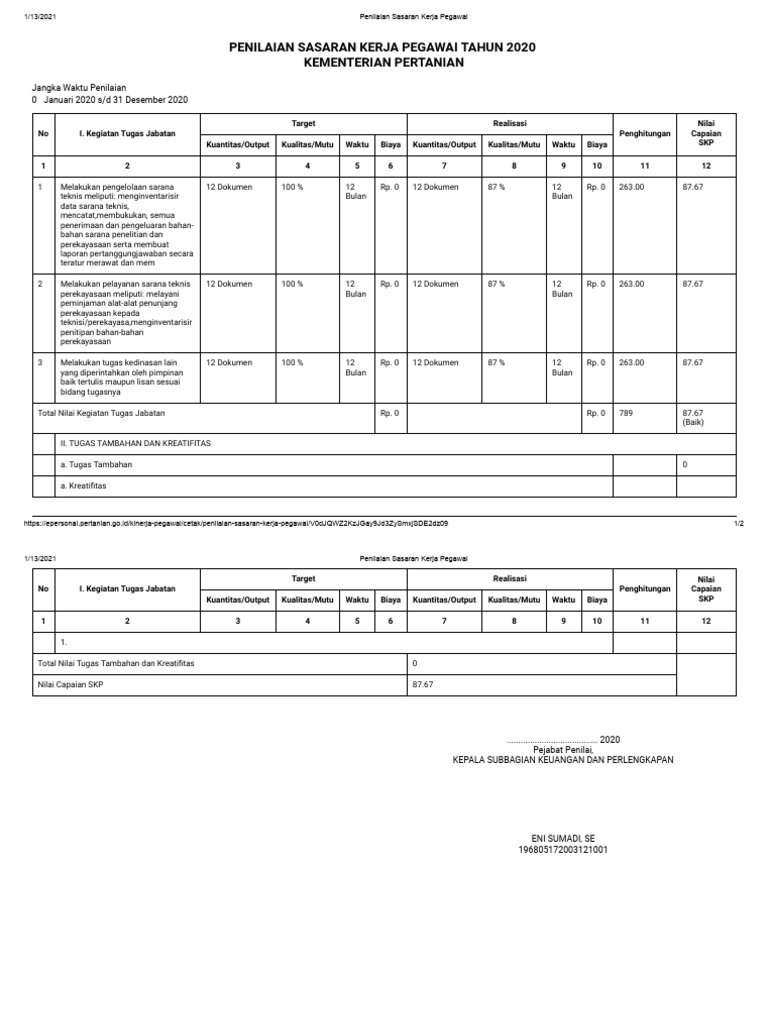 Penilaian Sasaran Kerja Pegawai | PDF