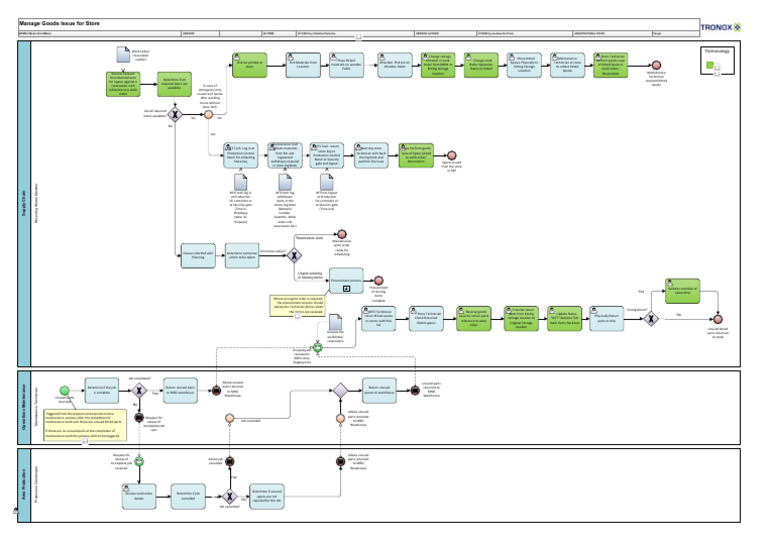 IM - MRO Kitting Process - Final | PDF