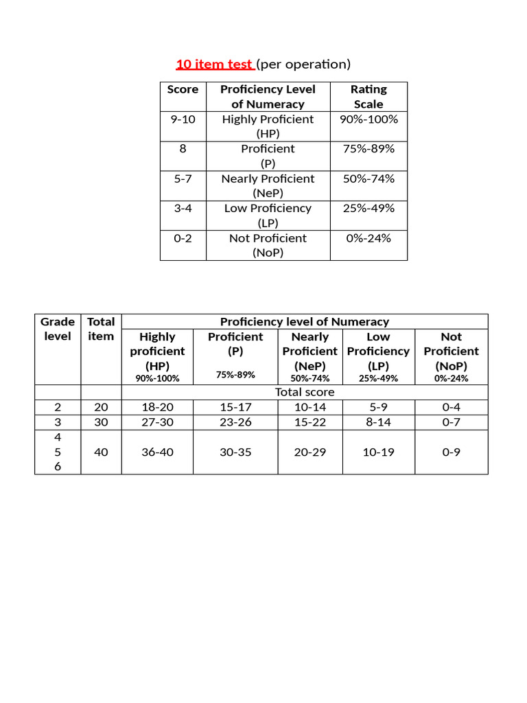 Proficiency Level Of Numeracy Pdf