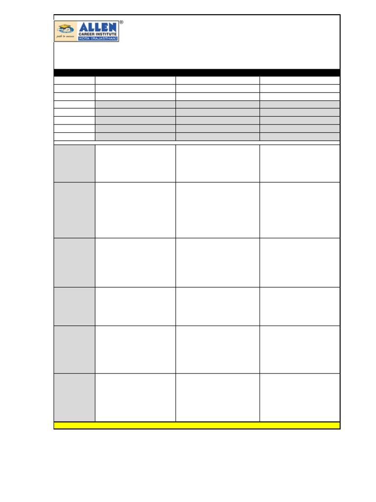 Allen Major Test Schedule - Syllabus | PDF
