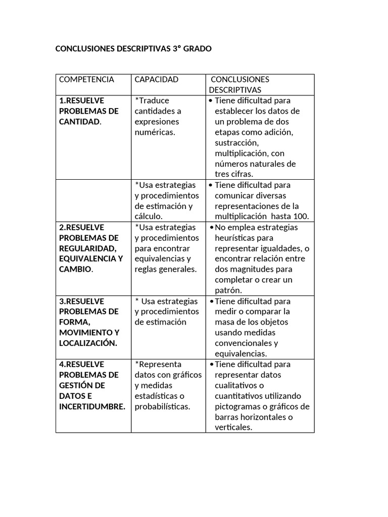 Conclusiones Descriptivas 3º Grado | PDF