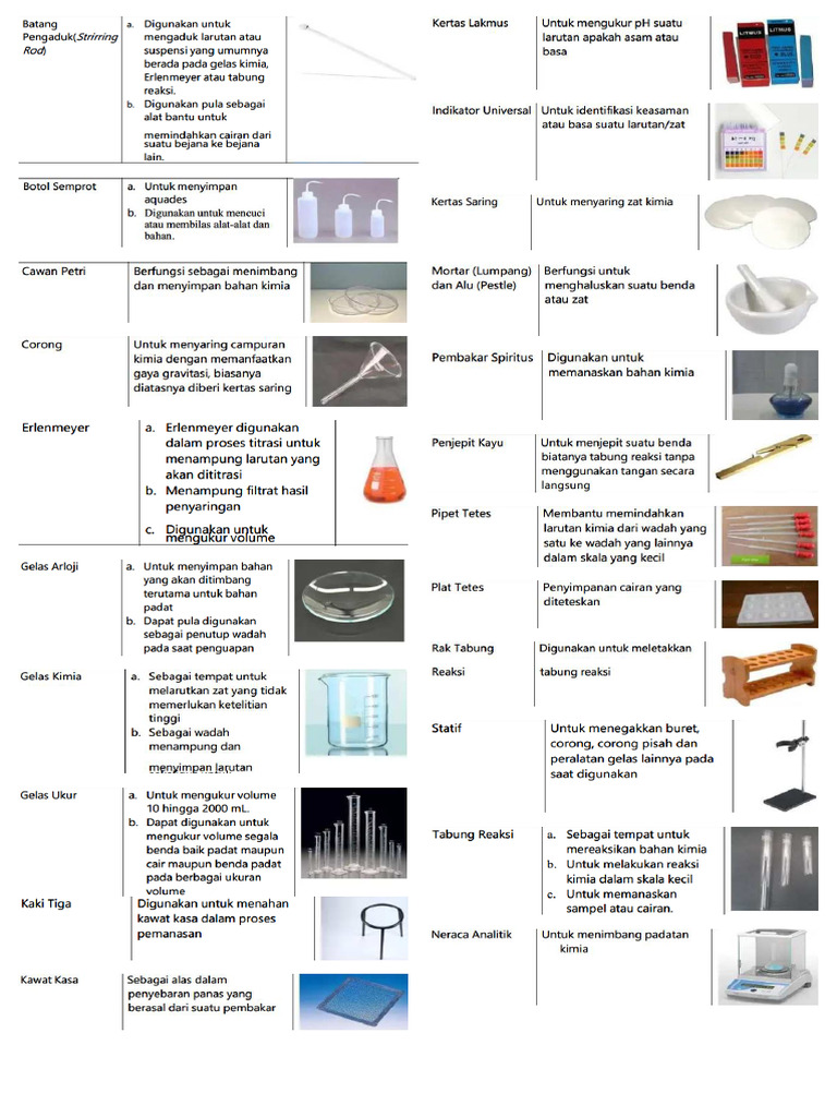 Alat Lab | PDF