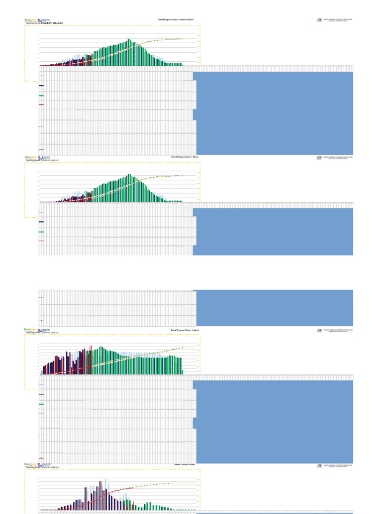 Progress S Curves | PDF