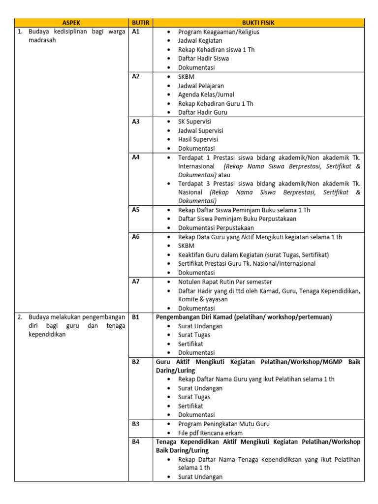 Daftar Bukti Fisik EDM | PDF