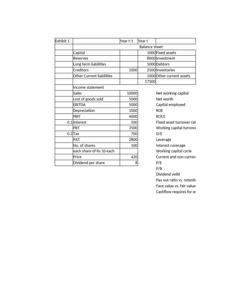 Worksheet For Ratio Analysis | PDF