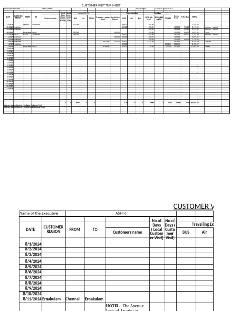 Cluster Meet Expense | PDF