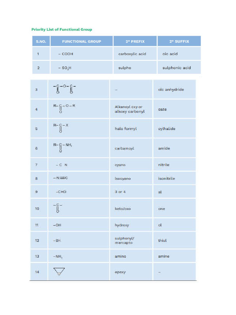 Iupac Naming | PDF