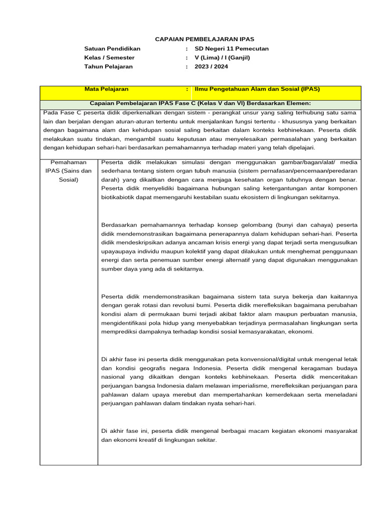 Capaian Pembelajaran Ipas | PDF