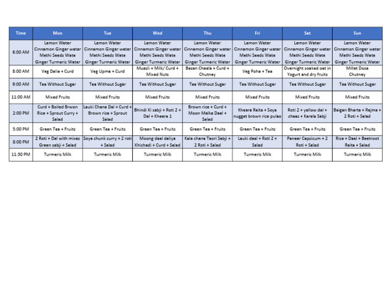 Diet Plan For Office Worker | PDF
