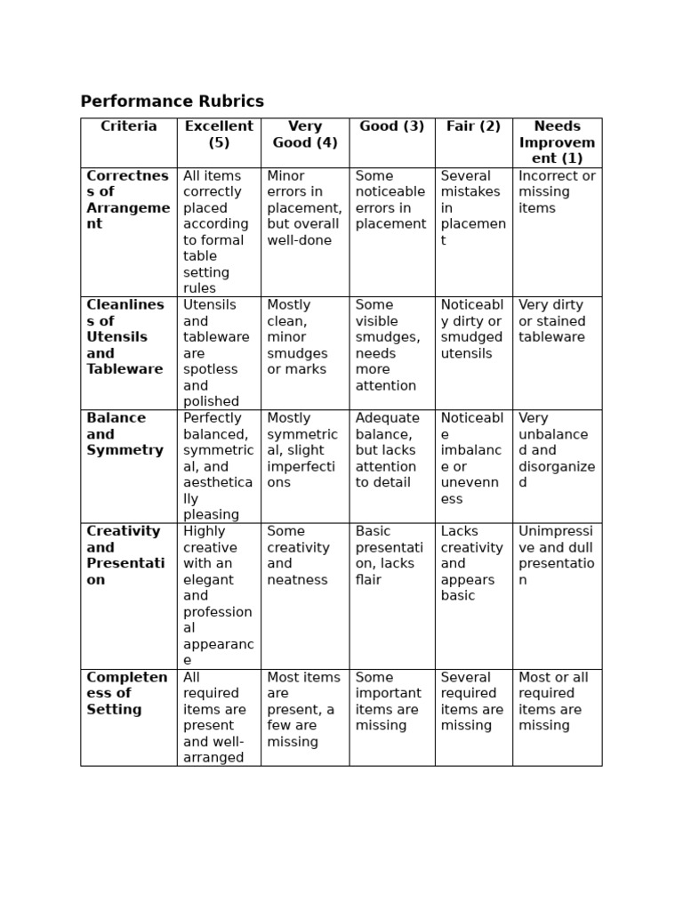 Rubrics Table Setting | PDF