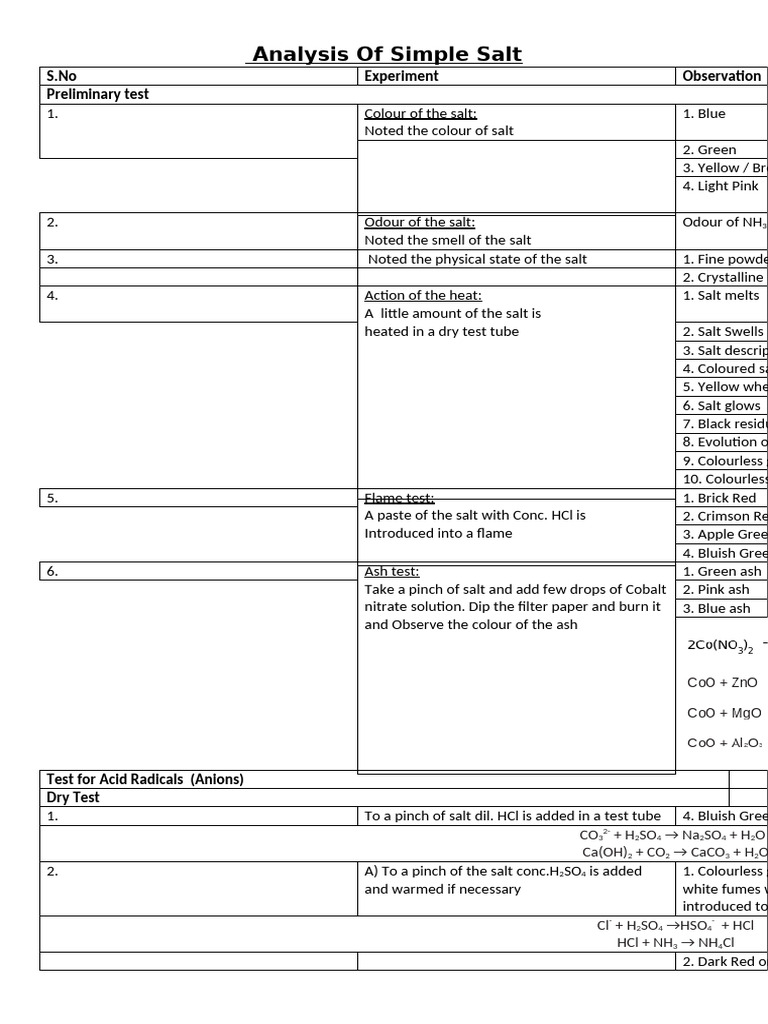 Analysis of Simple Salt | PDF