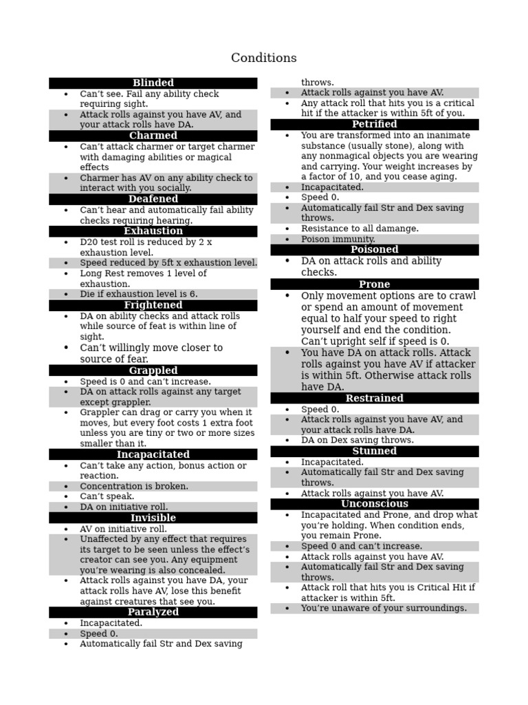Conditions DND 5R 2024 Cheat Sheet | PDF