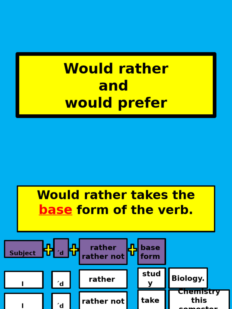 1.2 Would Rather - Would Prefer | PDF